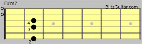 Fsharp FINGERSTYLE GUITAR LESSONS Fsharp FINGERSTYLE GUITAR LESSONS