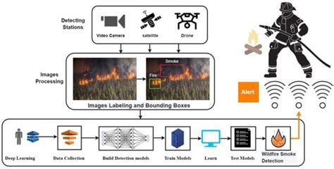 machines special issue recent trends and interdisciplinary