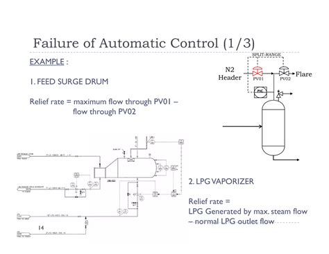 Psv Scenario And Calculation Pdf