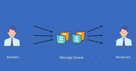What Is Message Queue Codersathi
