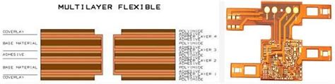 Flex Pcb Design The Ultimate Guide