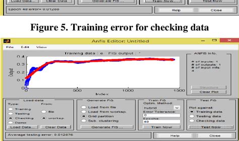 Figure 6 From Spectrum Availability Prediction For Cognitive Radio