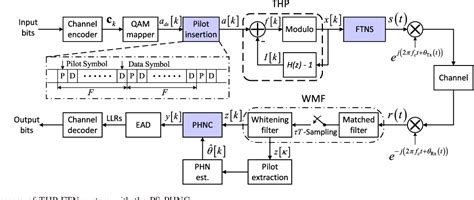 Figure From Waveform Design For High Order QAM Faster Than Nyquist Transmission In The