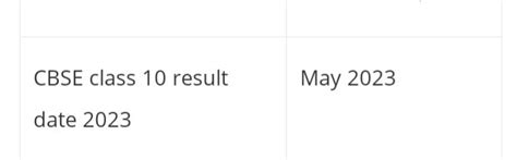 Cbse Result Date Rcbse