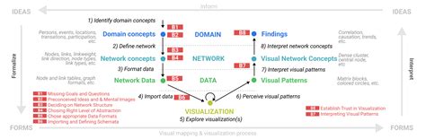 Ieee Vis 2022 Virtual Understanding Barriers To Network Exploration