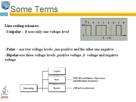 1 Signal Encoding Techniques Data And Computer Communications
