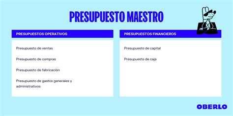 Los 22 Tipos De Presupuestos Que Necesitas Conocer