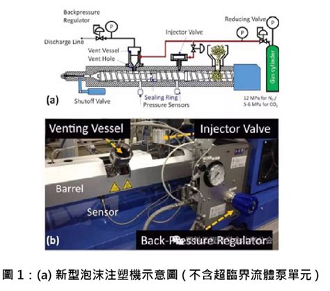 新型微發泡注塑成型技術 CAE模具成型技術雜誌