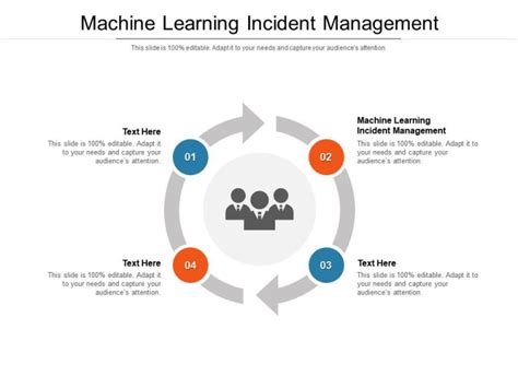 How To Use Mlops For Incident Management Dataops Redefined