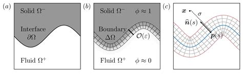 Improved Phase Field Models Of Melting And Dissolution In Multi Component Flows DeepAI