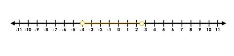 solve the inequality then graph the solution set 4y 3 quizlet