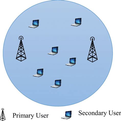 Cognitive Radio Network System Model Download Scientific Diagram