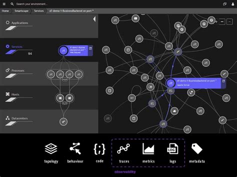 Dynatrace Vs Splunk Dynatrace