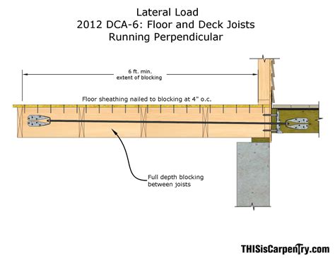 Dear Glenn One Builders Headache With Deck Ledger Codes Part Ii Thisiscarpentry