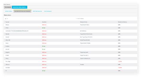 Polyswarm And Anomali Integration Malware Intelligence And Enrichment Apis For Threatstream