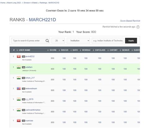 Hello Connections I Participated In The Codechef March Long 2022 I