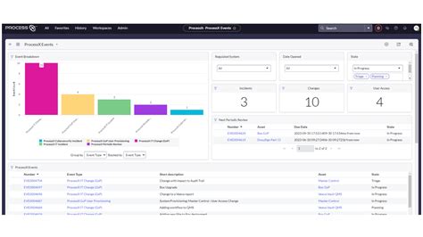 Paperless Validation Test Automation ProcessX