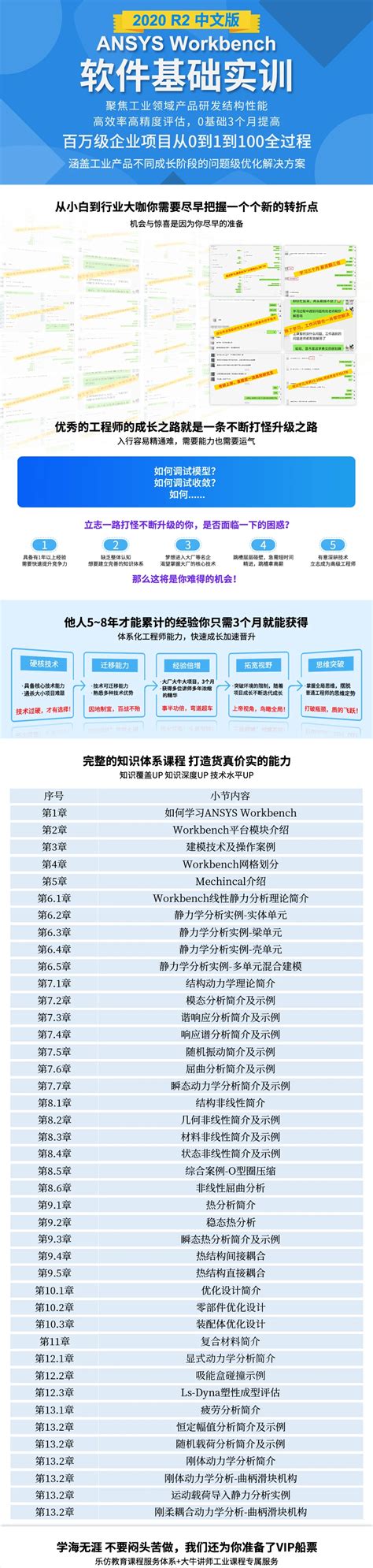 Ansys Workbench中文版软件基础实训哔哩哔哩bilibili