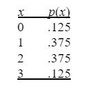 Random Variables Flashcards Quizlet