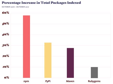 Security Corner With Snyk A Deeper Dive Into Maven Vulnerabilities