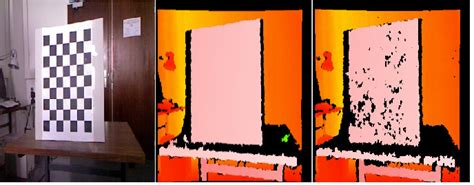 Noise In Kinect Depth Data Download Scientific Diagram