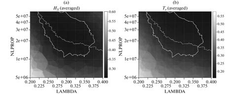 Distribution Of The Rmse Between The Dia Model Calculation And The