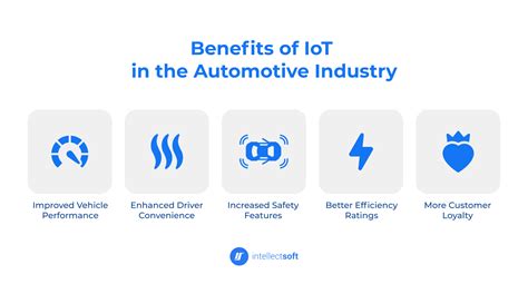 Automotive Iot Guide To Connected Cars Intellectsoft Blog