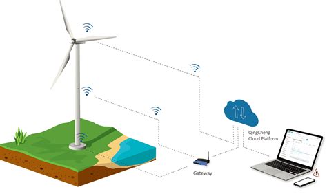 Wind Turbine Vibration Monitoring At Rachel Vance Blog