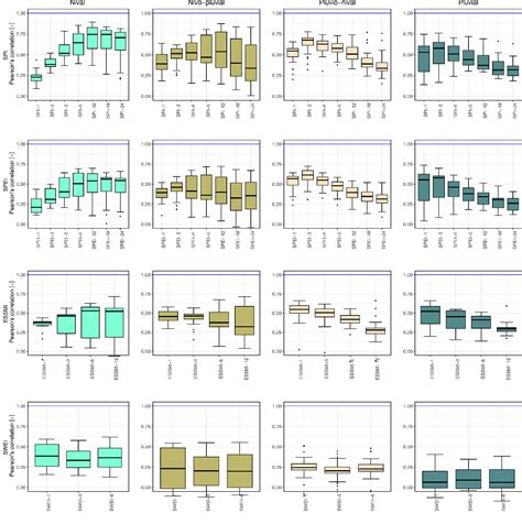 Figure 8 From On The Timescale Of Drought Indices For Monitoring
