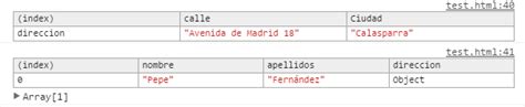 truco visualizar datos javascript en la consola como tablas de datos