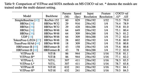 【论文阅读】vitpose：simple Vision Transformer Baselines For Human Pose