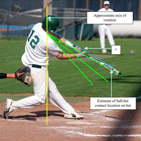 The Physics Of Baseball Batting Baseball Hitting Baseball Training