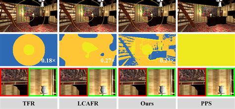 Scene‐content‐sensitive Real‐time Adaptive Foveated Rendering Shen 2024 Journal Of The