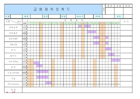 사출 금형 제작일정표