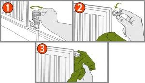How To Bleed A Radiator Useful Advice By RockwaterRockwater