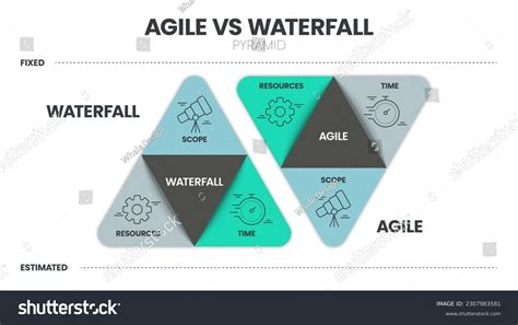 Circular Process Agile Infographic Over Royalty Free Licensable Stock Vectors Vector Art