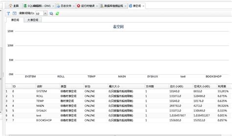 达梦7的试用 与sqlserver的简单技术对比sql Server和达梦数据库的区别 Csdn博客