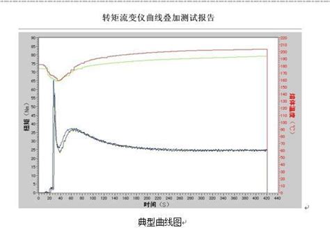 毛细管流变仪与转矩流变仪的区别 广州市普同实验分析仪器有限公司 知乎