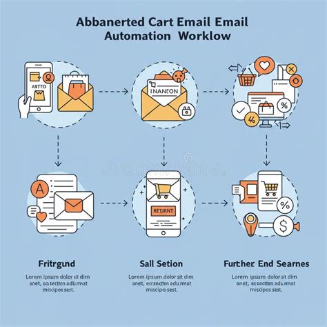 Flowchart Illustrating An Email Automation Workflow For Abandoned Carts Featuring Stock