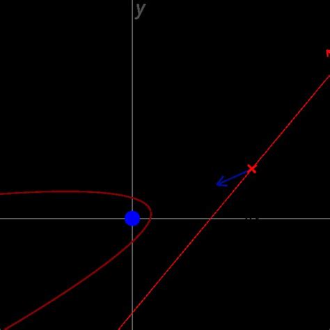 Median Errors Dark Lines And Their Inter Quartile Ranges Lighter Download Scientific Diagram