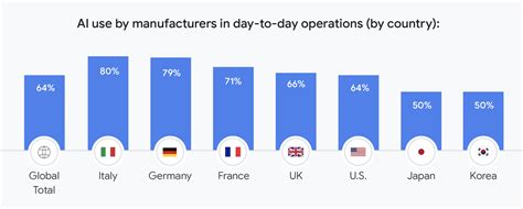 제조 기업이 머신러닝 개발 전주기 자동화 Mlops 플랫폼을 활용할 때의 이점 Ahha Labs