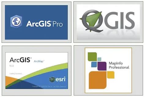 The Best Gis Software For You Open Source And Commercial Gis Academy