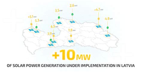 10 Mw Growing The Share Of Solar Generation In Latvia Новини Kness
