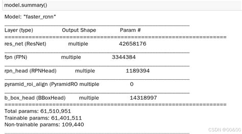 Faster R Cnn：代码实现目标检测faster Rcnn代码 Csdn博客