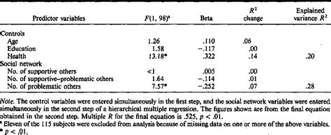 Testicular Regression Syndrome Semantic Scholar
