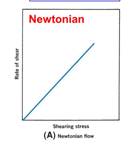 Exam Rheology Newtonian Flow Flashcards Quizlet