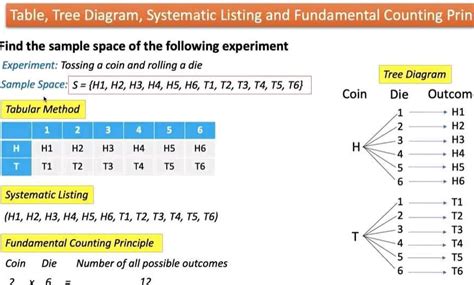 Table Tree Diagram Systematic Listing And Studyx