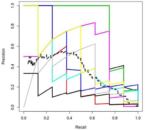 Pr Plots For Model Validation Download Scientific Diagram