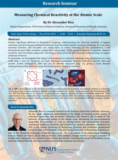Measuring Chemical Reactivity At The Atomic Scale By Dr Alexander Riss Nus Chemistry