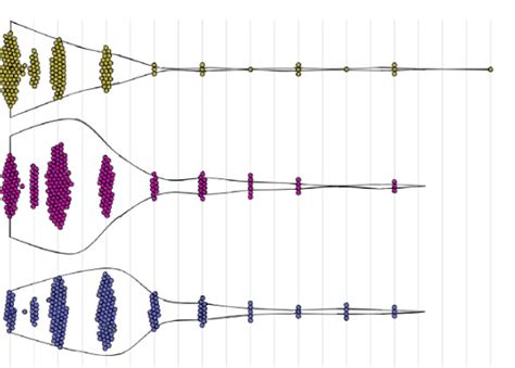 Violin Plot In Tableau